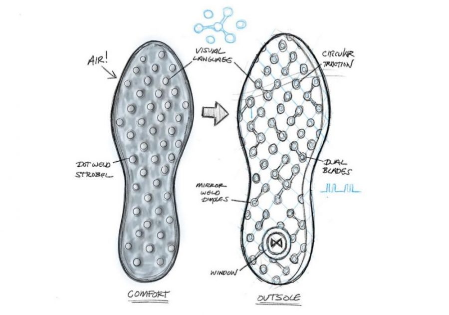 What Is The Best Shoe Cushioning Technology Of All Time? - Captain Creps