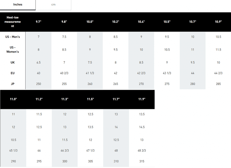 New Balance Sizing Compared To Nike, Adidas, Vans & Converse