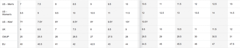 New Balance Sizing Compared To Nike, Adidas, Vans & Converse