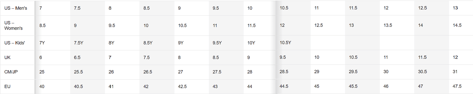 New Balance Sizing Compared To Nike, Adidas, Vans & Converse