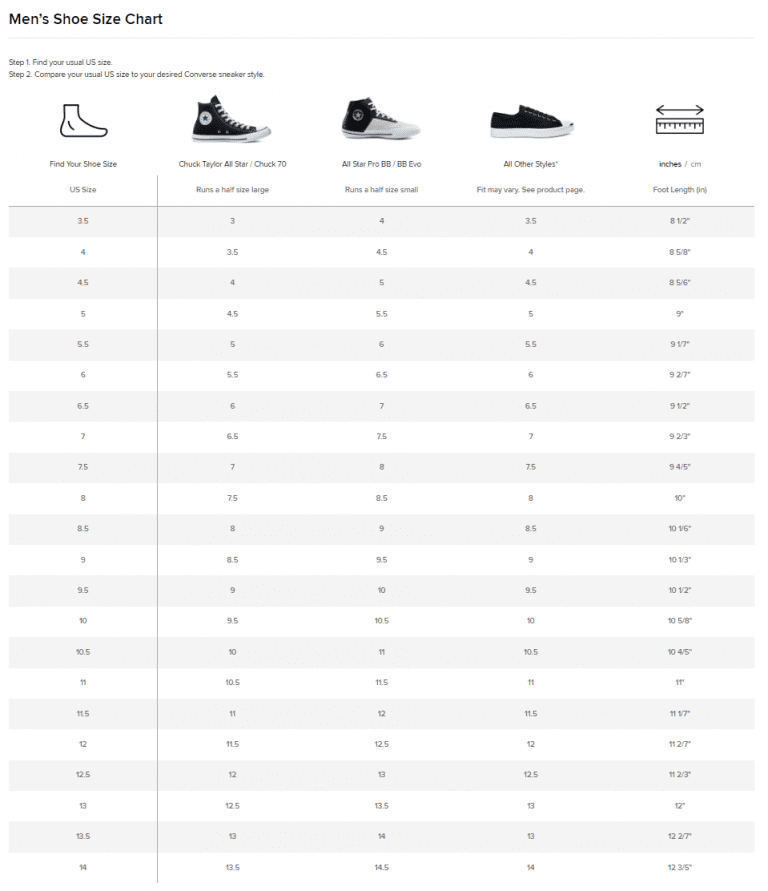 New Balance Sizing Compared To Nike, Adidas, Vans & Converse